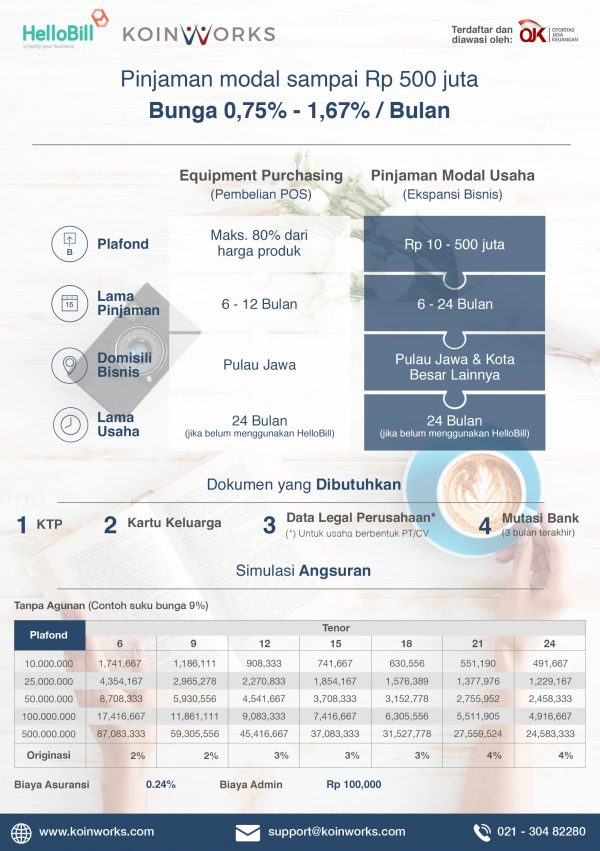 Saatnya Mengembangkan Bisnis Lewat Pinjaman Modal Usaha KoinWorks ...
